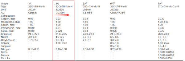 CD3Mn双相钢执行标准 - 脉脉