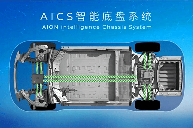 赶超特斯拉？埃安AEP3.0纯电平台量产发布，将开启纯电车二次革命！_搜狐汽车_搜狐网