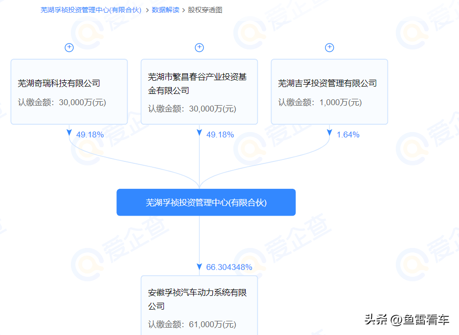 型号FA840，奇瑞自产8AT变速器型号曝光，明年三月首配星途系上市_搜狐汽车_搜狐网
