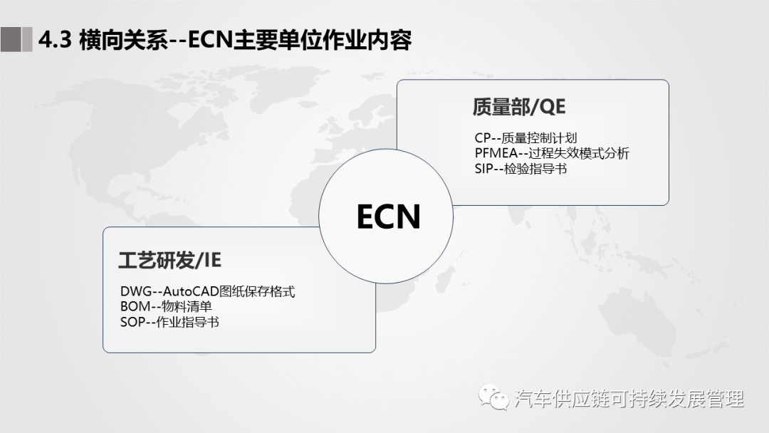 干货 | ECR-ECN工程变更申请与通知基础知训_搜狐汽车_搜狐网