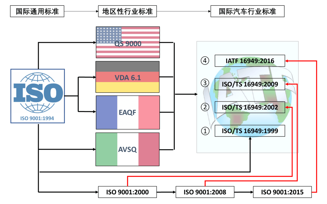 让你秒懂的IATF16949审核资料...._搜狐汽车_搜狐网