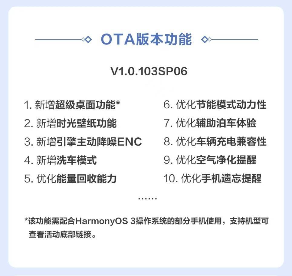 问界M7首次OTA升级，为用户带来更多使用体验_搜狐汽车_搜狐网