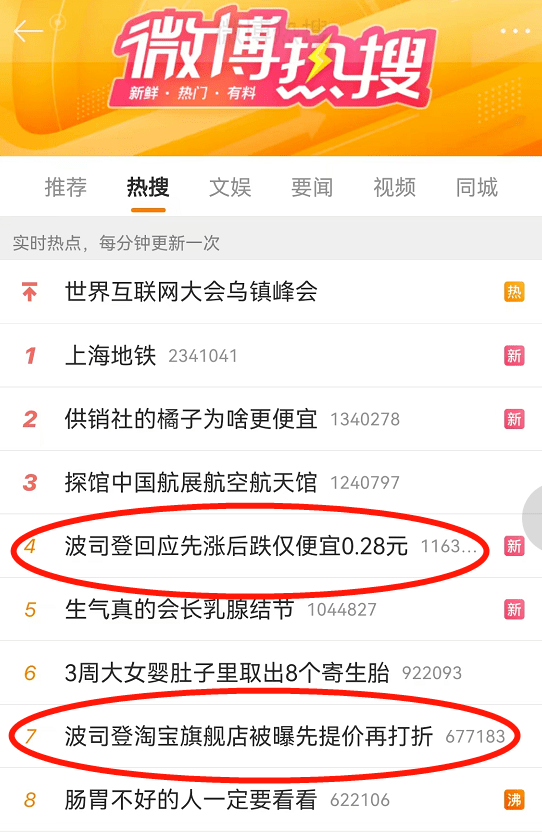 偶发还是套路？双十一先涨再降仅优惠两毛八！知名羽绒服品牌上热搜，各方回应…_价格_商家_消费