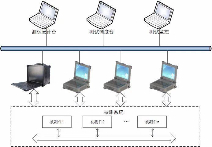 半实物仿真 | 基于ETest的便携式、强实时测试设备-凯云联创（北京）科技有限公司-国产半实物仿真测试-HIL软件测试-嵌入式软件测试平台