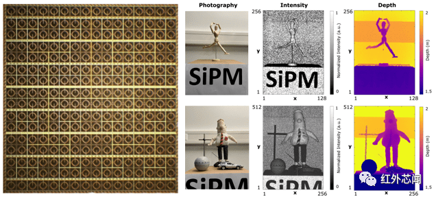 综述：APD阵列及其成像激光雷达系统的研究进展_探测_集成_HgCdTe