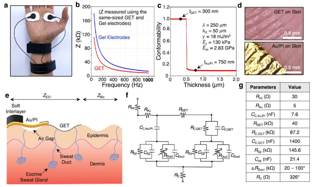 基于无感石墨烯电子纹身的流动掌上皮电(EDA)传感器_手掌_皮肤_监测