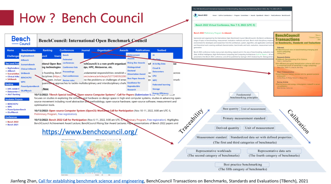OpenBench 的愿景：促进开源软件生态系统的可持续性增长与演变_基准_国际_领域
