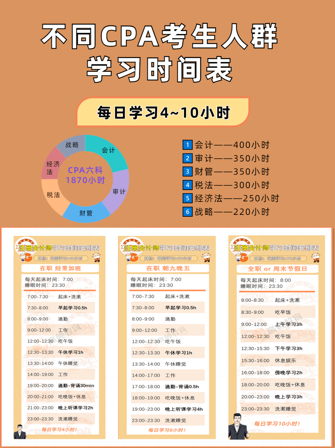 CPA 7:00起床—23:30睡觉学习表_备考_时间_在职