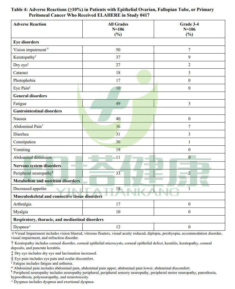 Elahere治疗叶酸受体α阳性、铂耐药卵巢癌获美FDA批准_患者_评估_细胞