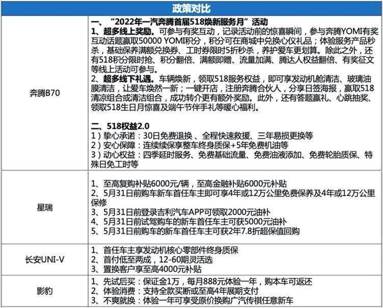 星瑞、长安UNI-V、传祺影豹、奔腾B70你更看好哪一款_搜狐汽车_搜狐网