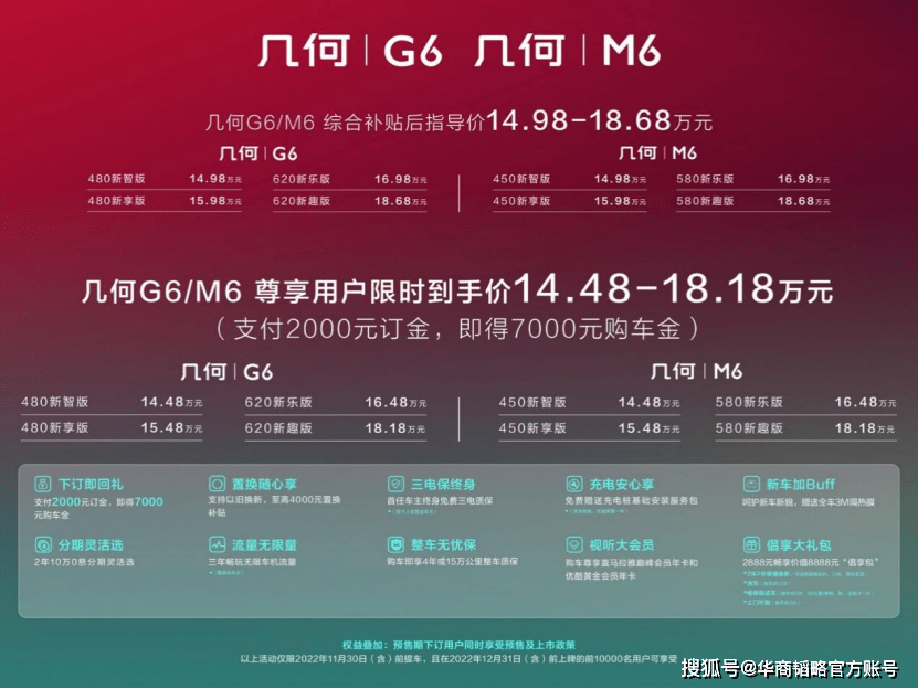 新品真探｜领跑20万级，搭华为基因，几何新车带来了什么惊喜？_搜狐汽车_搜狐网