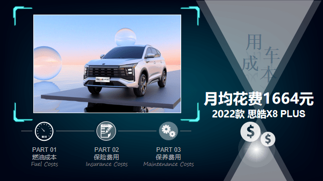 每月花费1664元 思皓X8 PLUS养车成本来了！_搜狐汽车_搜狐网