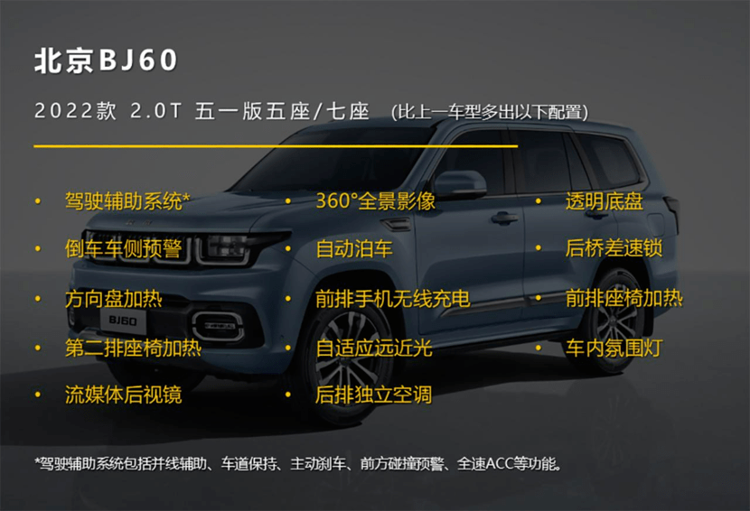 23.98万元起，硬派SUV市场新选手，北京BJ60 哪款值得买？_搜狐汽车_搜狐网
