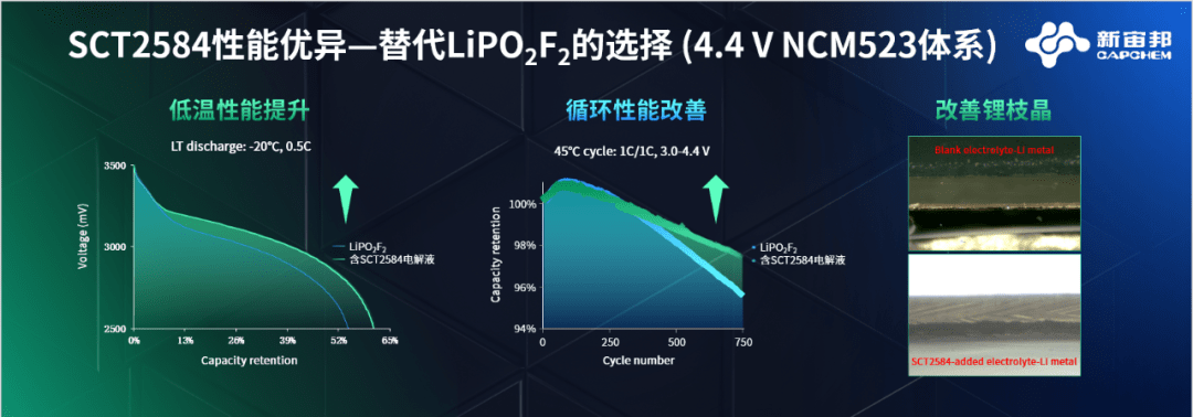锚定未来5年战略目标 新宙邦聚焦三大方向发布五款新品_电池_电解液_性能
