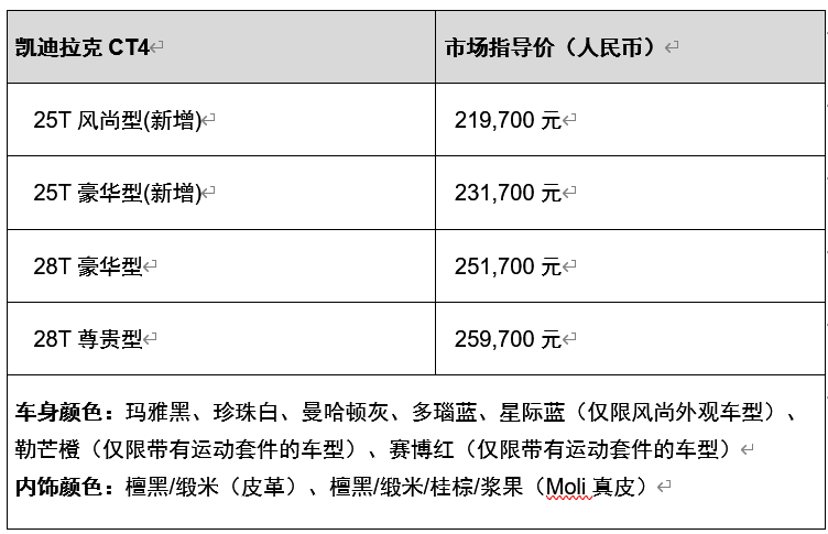 新增1.5T动力，凯迪拉克CT4 25T车型上市_搜狐汽车_搜狐网
