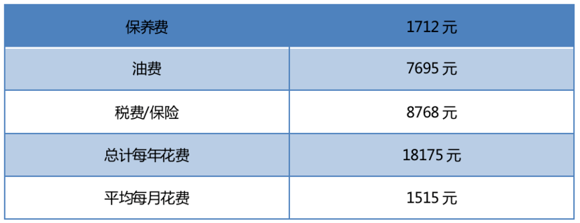 月均花费1515元，2023款凯迪拉克CT4用车成本解读_搜狐汽车_搜狐网
