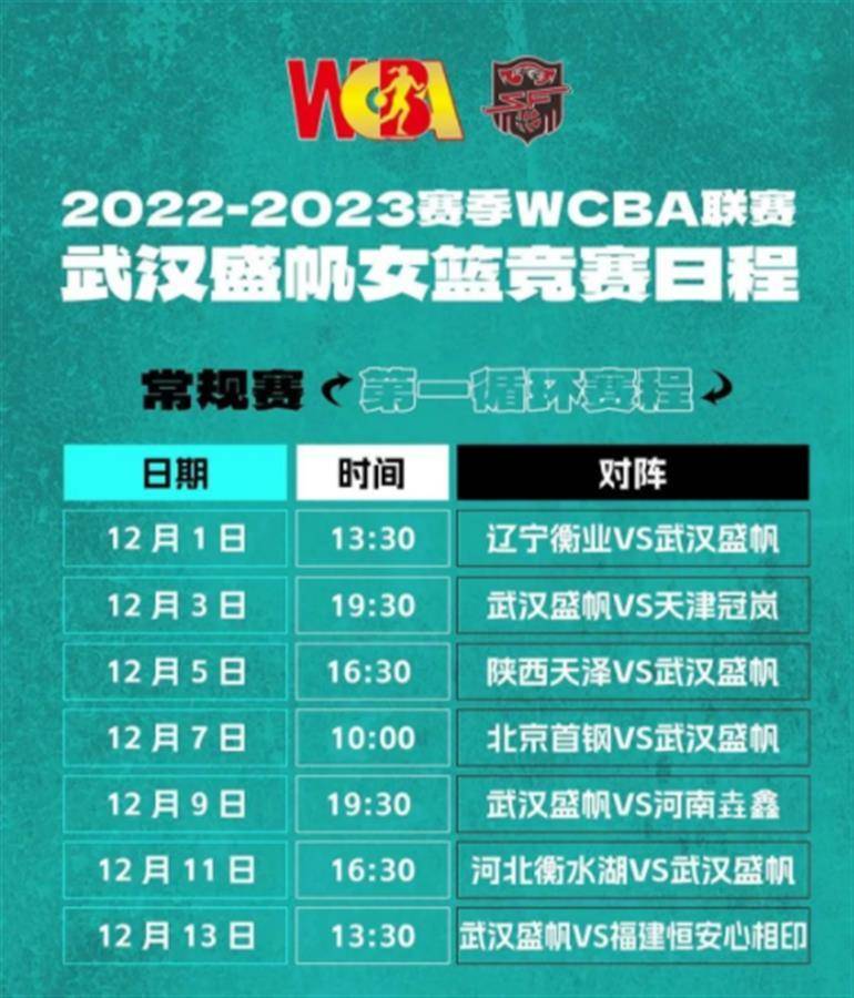 武汉盛帆出征WCBA联赛新赛季 目前跻身八强_循环_目标_排名