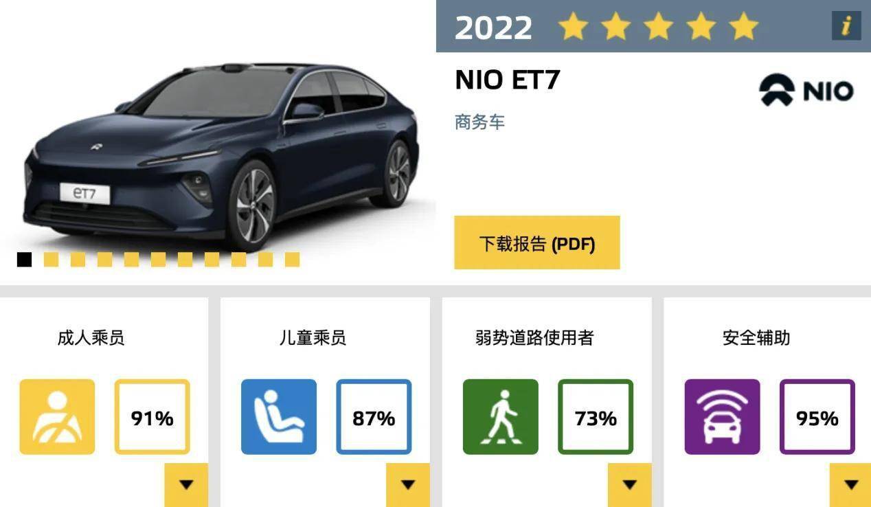 蔚来et7欧洲风光拿奖碰撞满分，BBA开始电气化焦虑_搜狐汽车_搜狐网