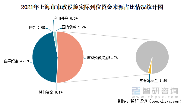 2021年上海市城市建设状况公报：城市已建成轨道交通832公里，同比增长15.66%_数据_住房_咨询