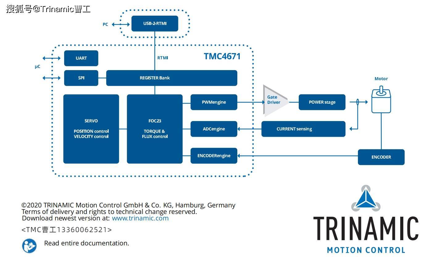 TMC4671+TMC6200---Trinamic直流无刷(BLDC)硬件FOC解决方案_控制_电机_系统