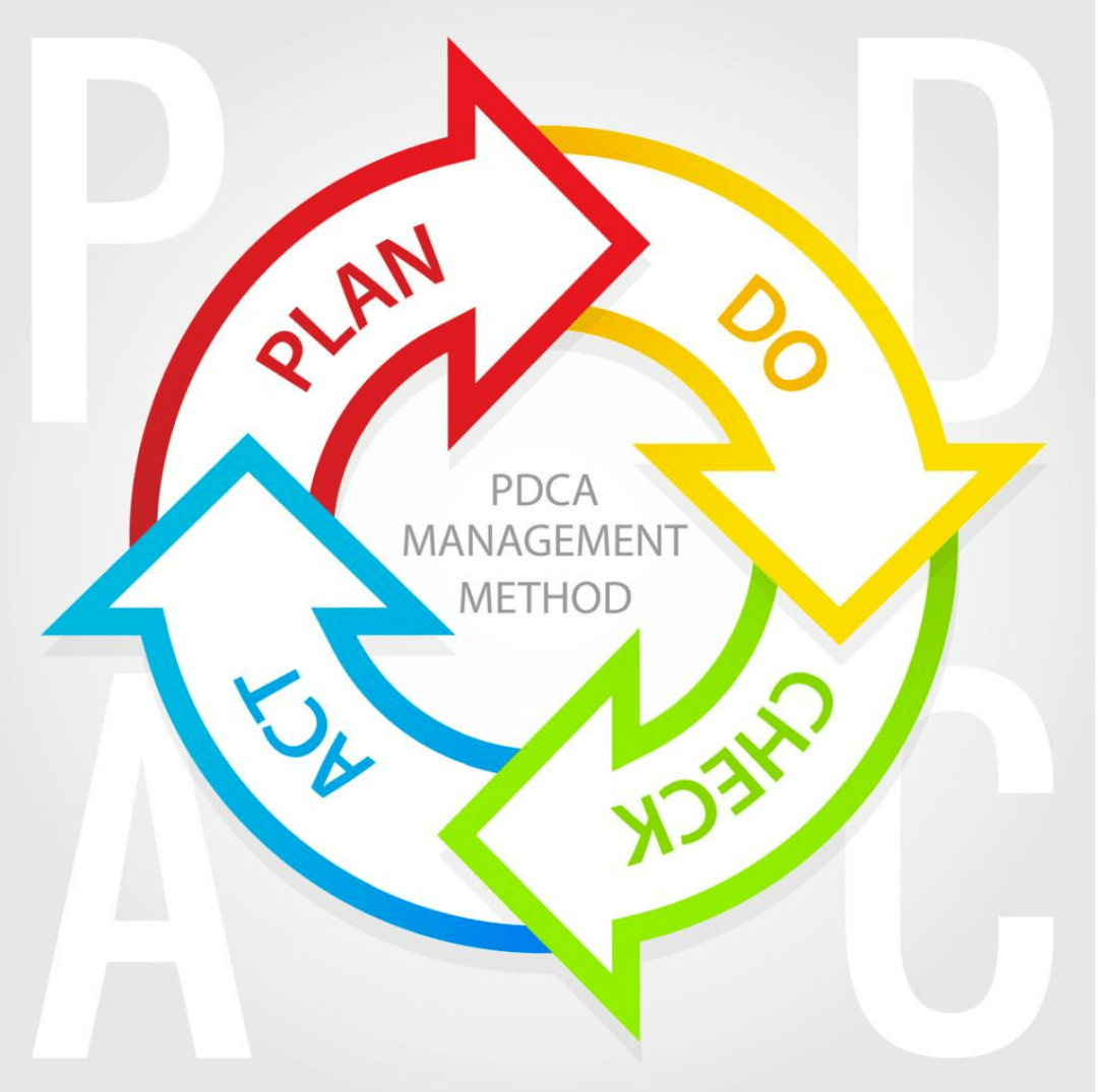 PDCA循环在企业人力资源管理咨询F-L项目中的应用_计划_相关_进行了