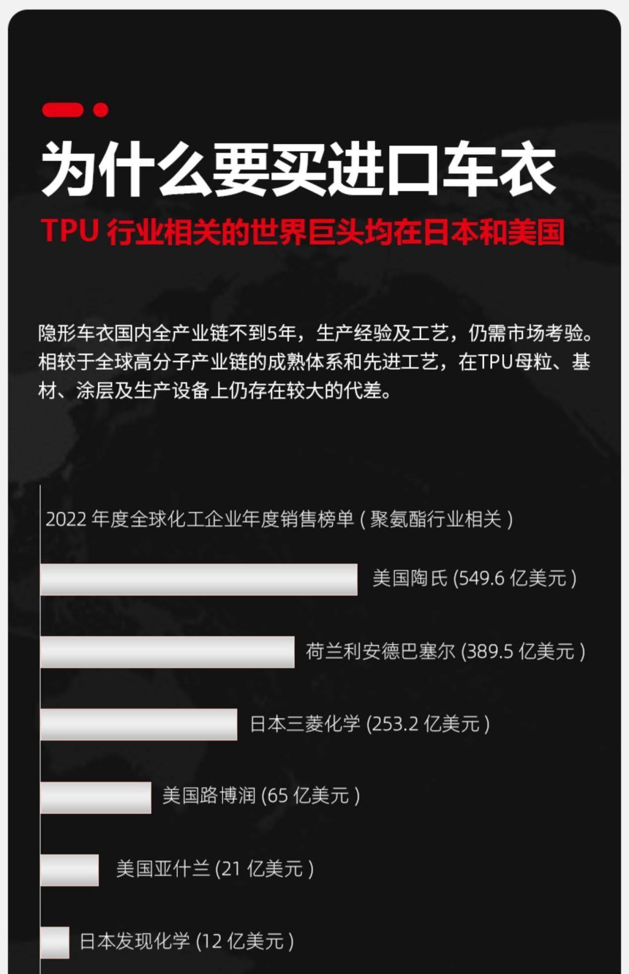 日本进口GDPPF隐形车衣双十二年底促销低至五千_搜狐汽车_搜狐网