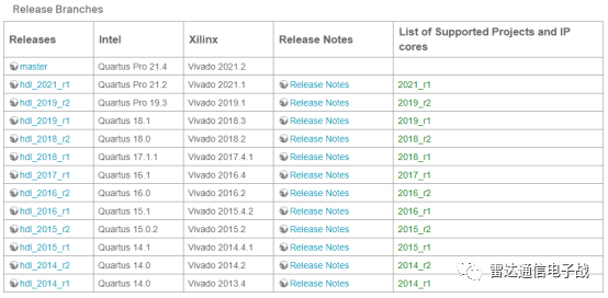 使用源码构建ZedBoard+AD9361的vivado工程_tcl_文件_版本