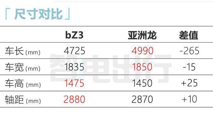 丰田bZ3国内到店！下月预售 或卖18.58-23.98万_搜狐汽车_搜狐网
