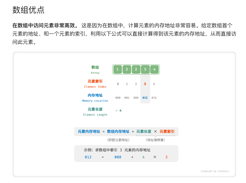 Hello 算法leetcode网站动画