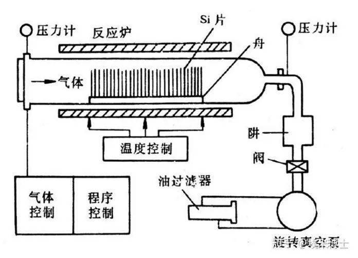 TOPCon电池薄膜沉积工艺 — LPCVD、PECVD和ALD简介_成膜_化学_技术