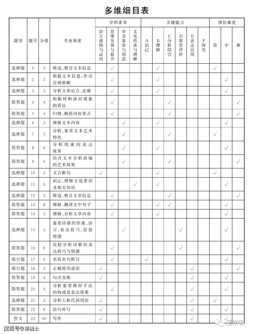 2023届高三第一次学业质量评价（t8联考）语文试题及答案解析文化中国文学 