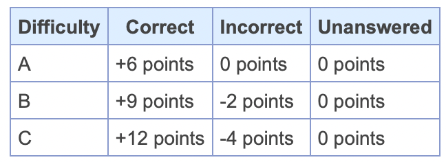 BISP科普｜英国Bebras竞赛挑战运算思维_问题_房子_题目