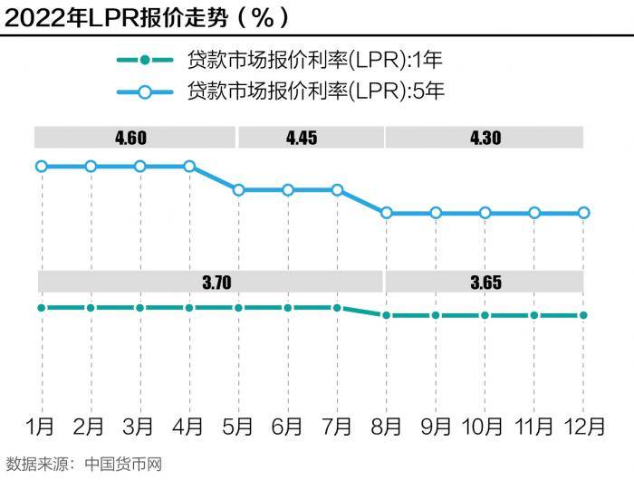 四因素影响12月LPR降息落空，明年初5年期LPR或下调_利率_存款_中央