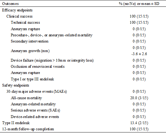 郭伟教授团队发布WeFlow-JAAA腹主动脉支架系统治疗近肾腹主动脉瘤FIM研究结果！_患者_手术