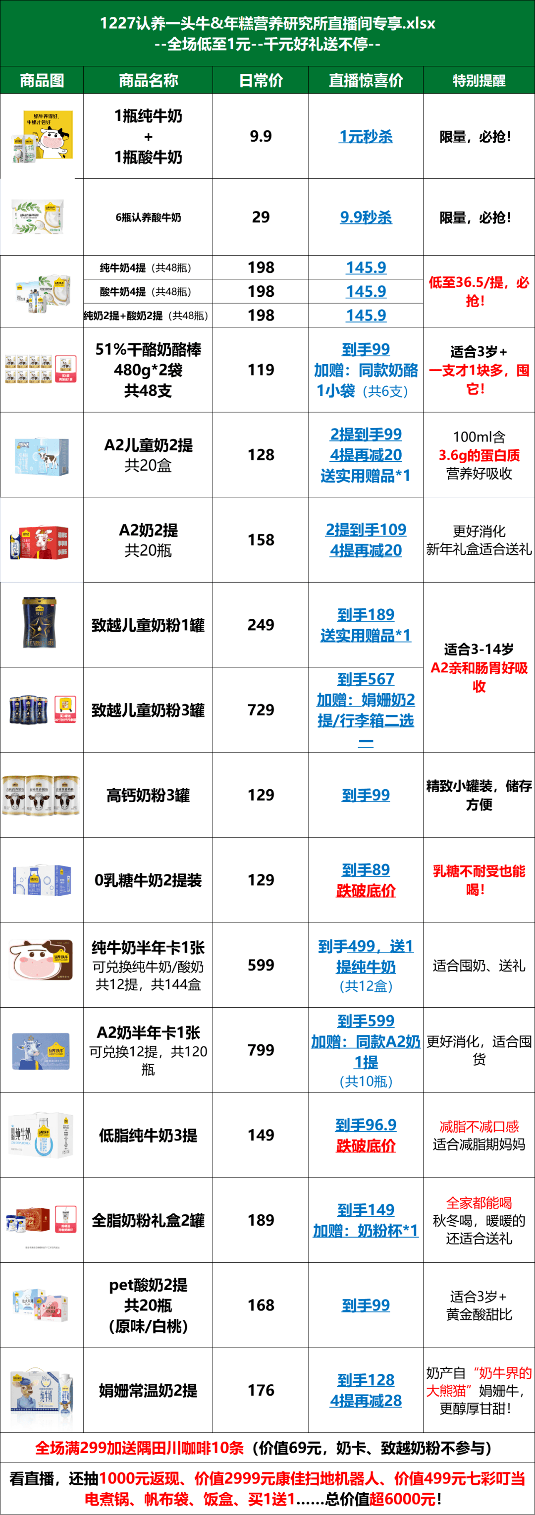 限时2天!这些营养好物年货必囤,抄底价低至1元包邮直播牛奶全家囤
