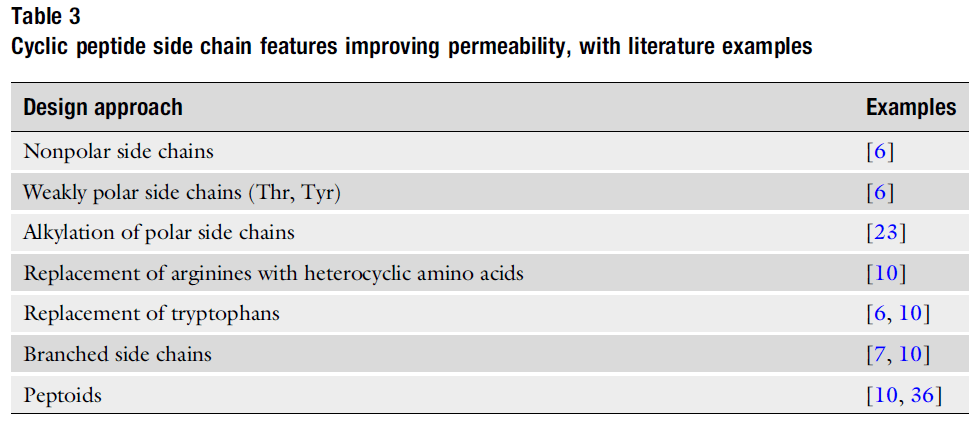 PeptiDream:BMS环肽小分子PD-1/PD-L1抑制剂卷土重来_开发_药物_蛋白