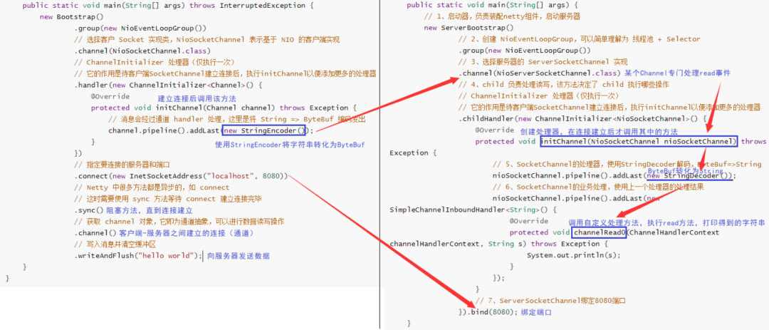拆开Netty，我发现了这8个从来没见过的东西_处理_String_服务器