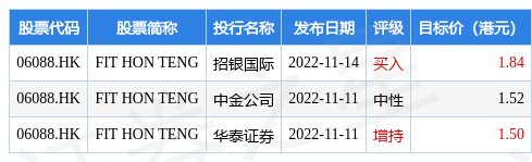 FIT HON TENG(06088.HK)拟收购PRETTL SWH_评级_投资_数据