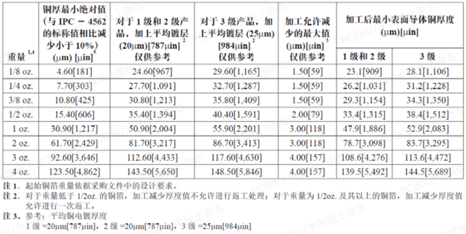从设计师角度看HDI、A-SAP及mSAP_工艺_通孔_制造