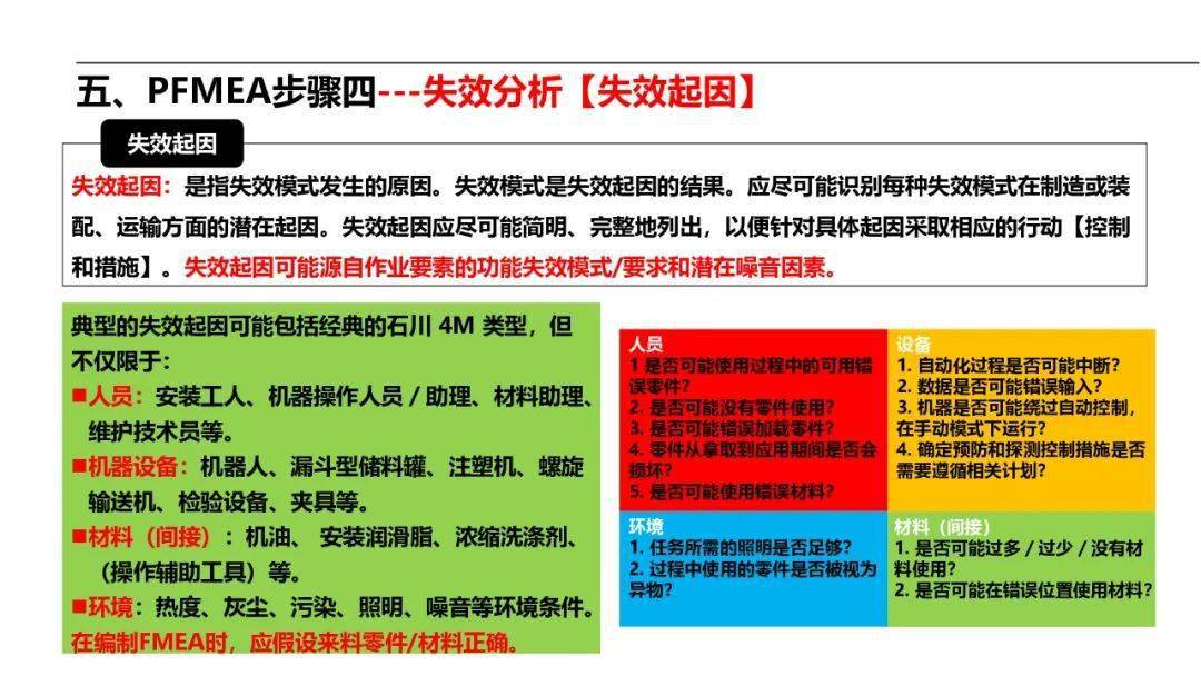 【领取】好详尽的PFMEA培训教程，好看，实用！_搜狐汽车_搜狐网