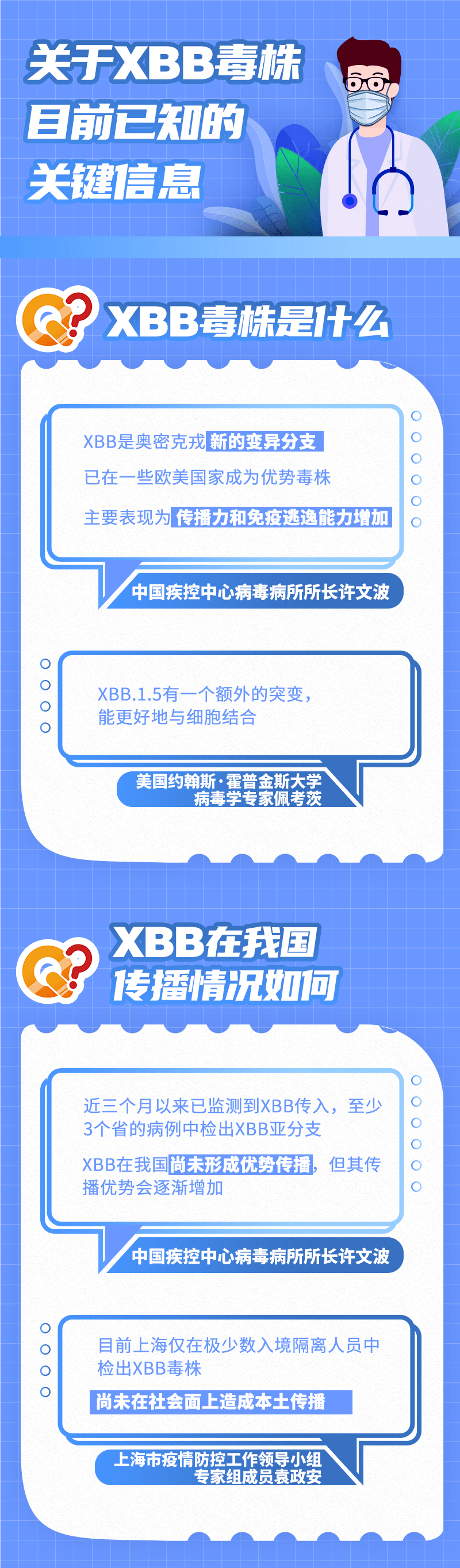 【健康科普】关于XBB毒株，目前已知的关键信息_来源