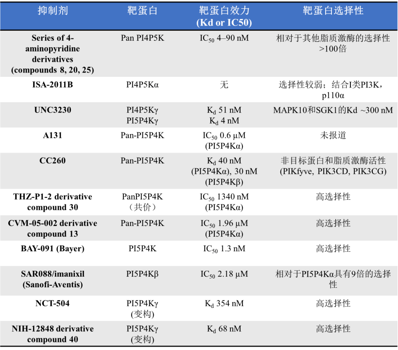 Nature Review | 抑制磷酸肌醇激酶，有望治愈所有疾病！_PIKfyve_癌症_临床