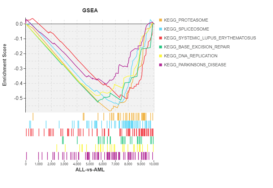 KEGG、GO、DO、Reactome富集分析一键拿捏!_进行_基因组_工具