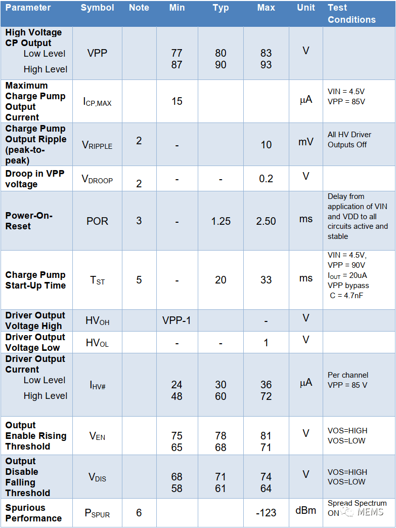 Menlo Micro发布用于MEMS开关的低功耗驱动IC：MM101_高压_解决方案_集成