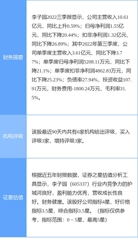 异动快报：李子园（605337）1月30日13点59分触及涨停板_数据_资金_内容