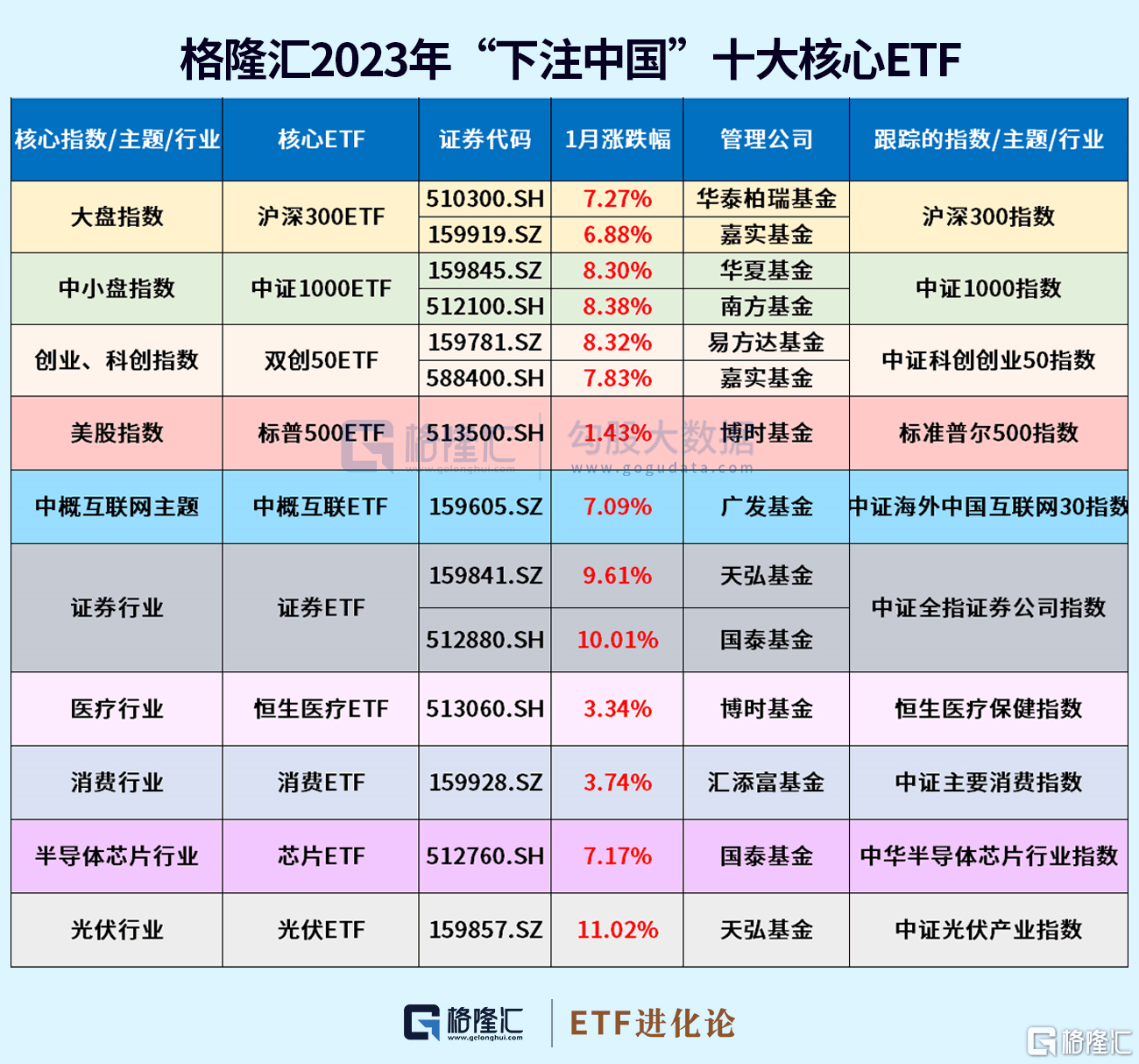 2023年“下注中国”十大核心ETF最新解读（1月月报）_医疗_券商_医药