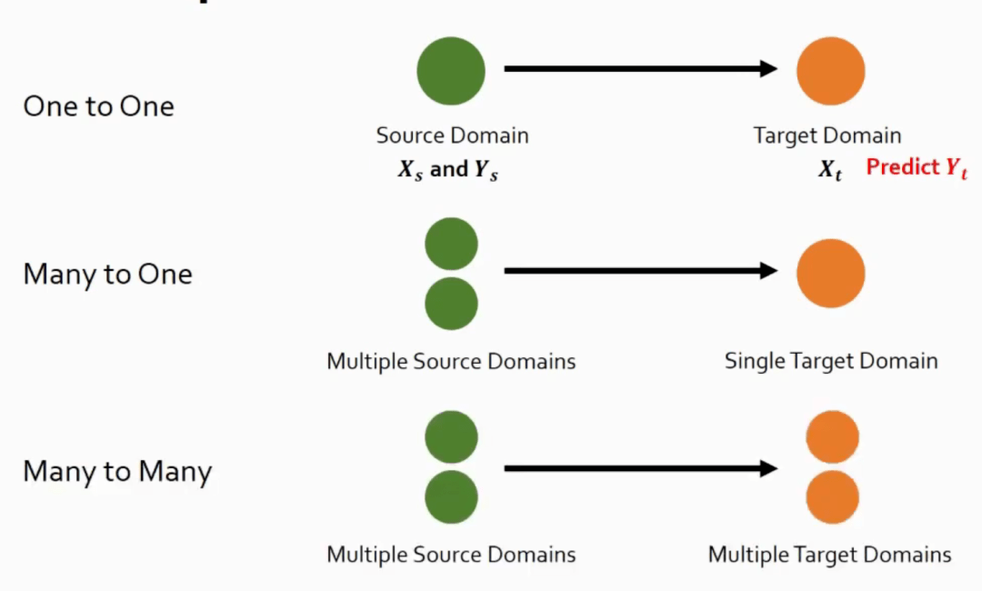 ICLR 2023 | 环境标签平滑，一行代码提升对抗学习稳定性/泛化性_训练_数据_Domain
