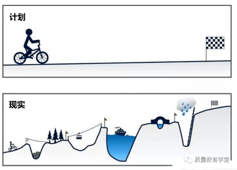 如何制定一份高质量的质量控制计划（QCP）_过程_产品_顾客