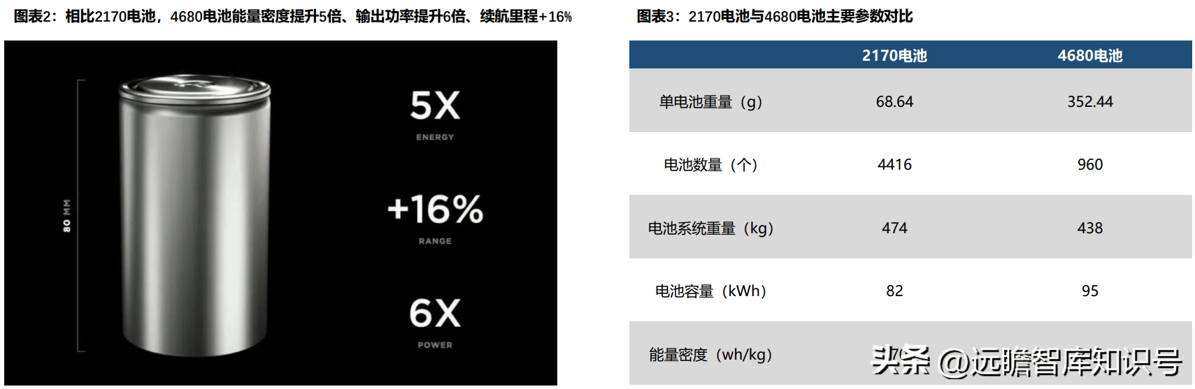 新能源电池行业深度：4680大圆柱电池将带来哪些设备投资机会？_搜狐汽车_搜狐网
