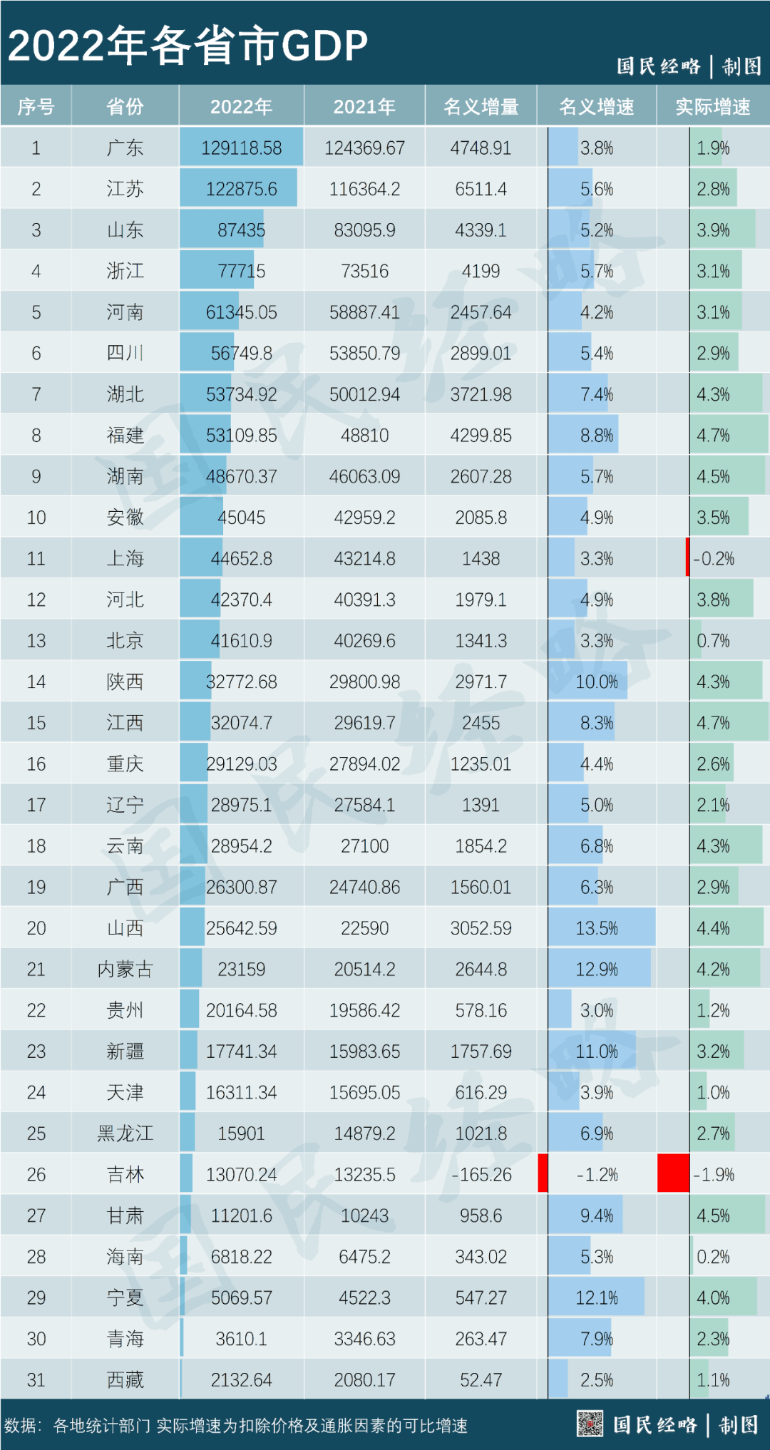 最新GDP！中国TOP10大省再迎大洗牌_安徽_经济_上海